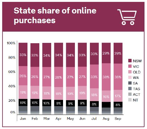 2 – APG Ecommerce Solutions